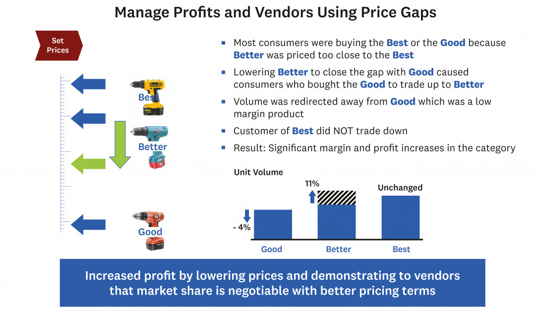 AI generates results - diyinternational
