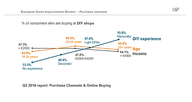 Where to buy DIY products? Experien... - diyinternational