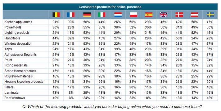 What European consumers are and are... - diyinternational