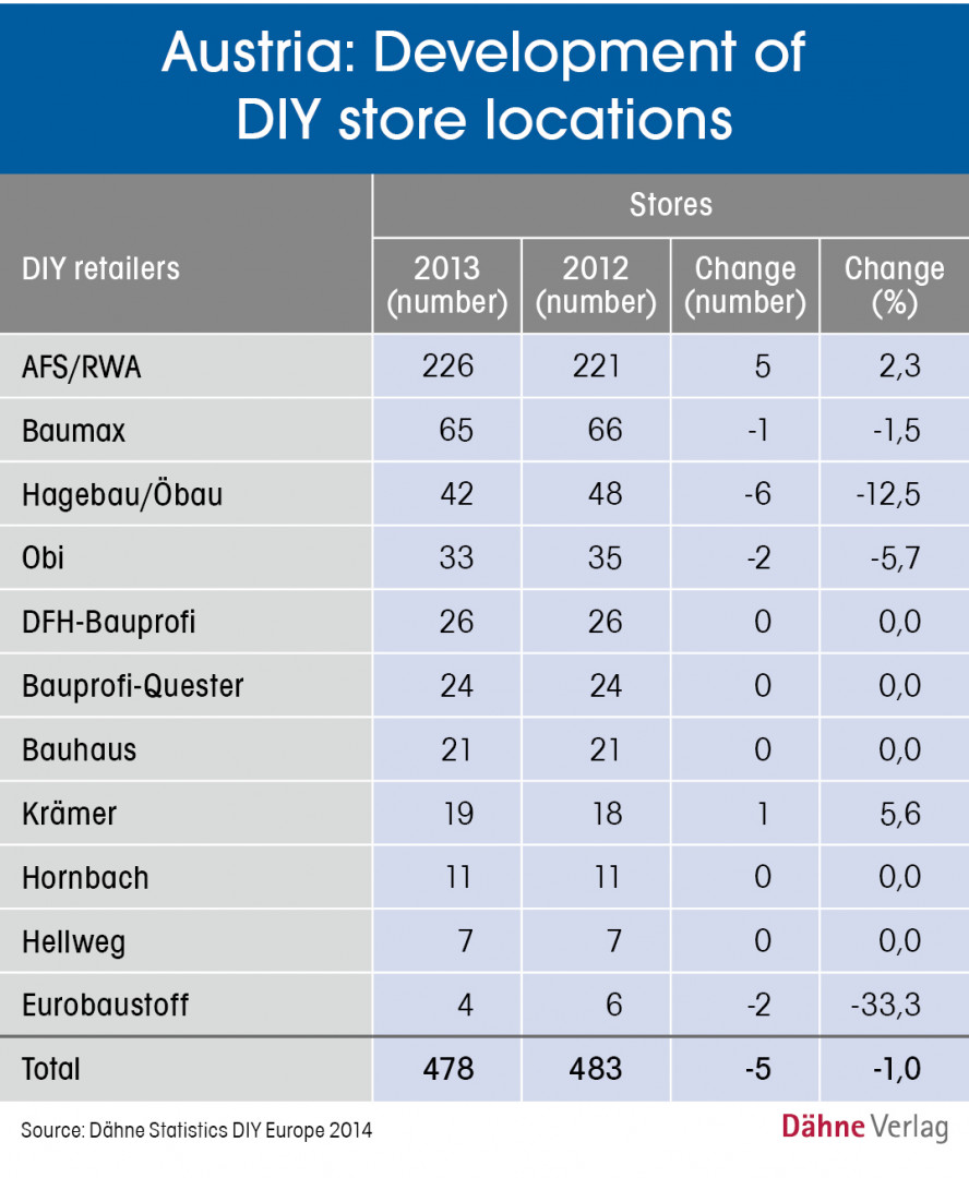 A possible sale is looking more lik... - diyinternational