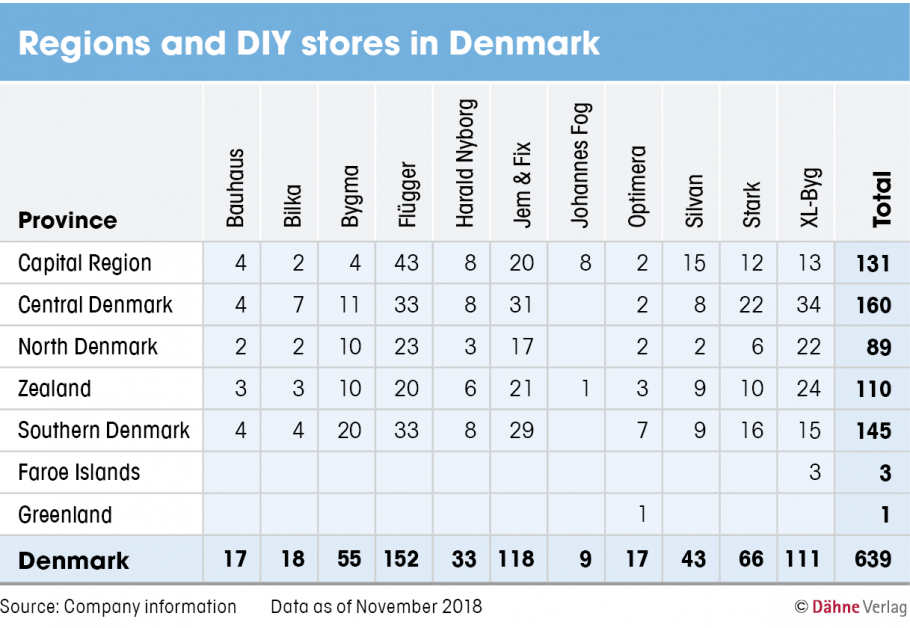 Very Danish - diyinternational
