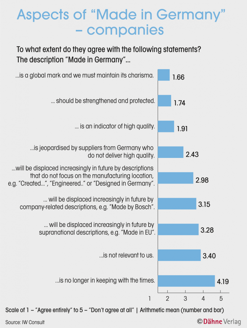 Triumph of the German engineer - diyinternational