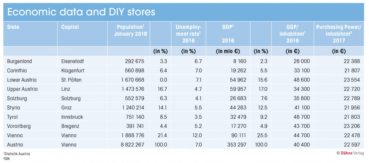 Extreme differences - diyinternational