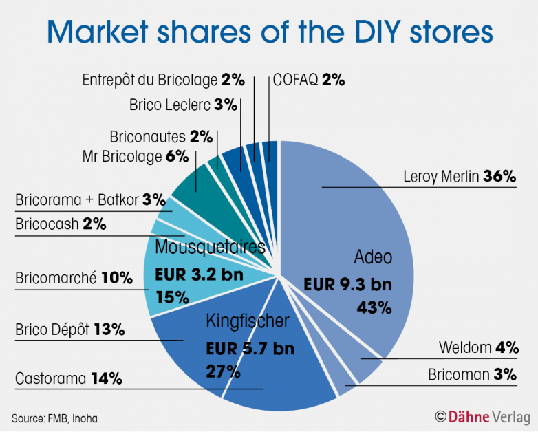 111 per cent - diyinternational