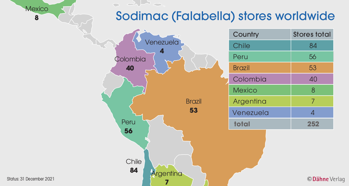 Sodimac increased stores by around ... - diyinternational