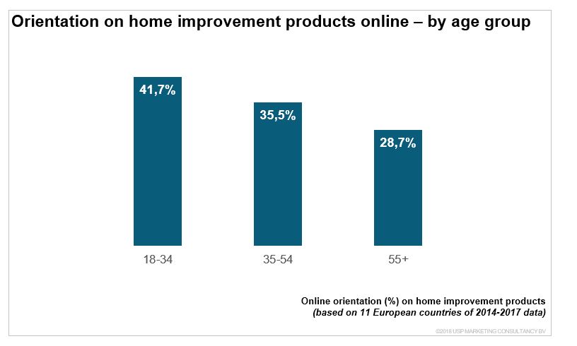 ROPO effect depends on product and ... - diyinternational